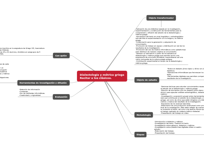Mapa de prueba - Mind Map